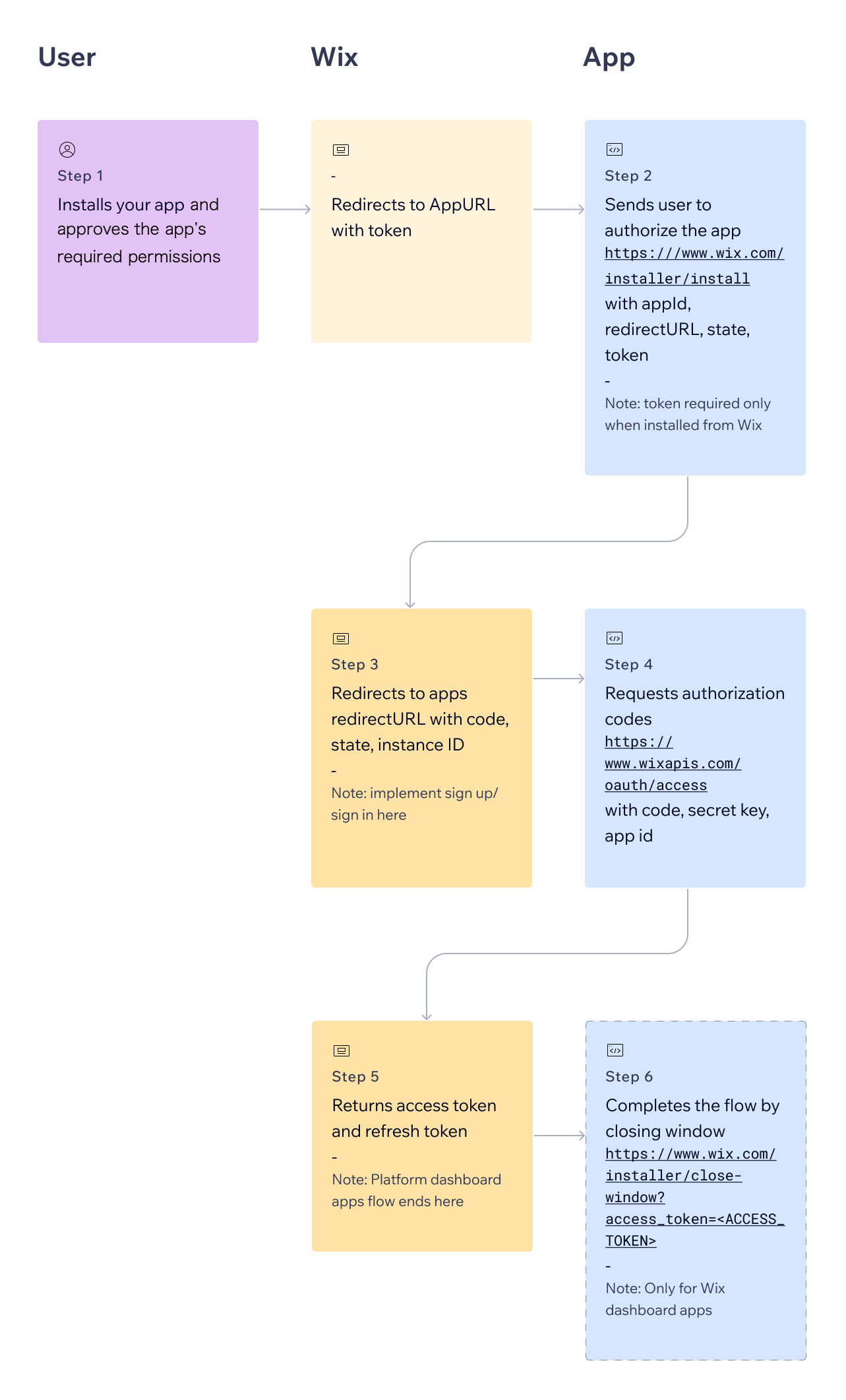 Custom Authentication (legacy)
